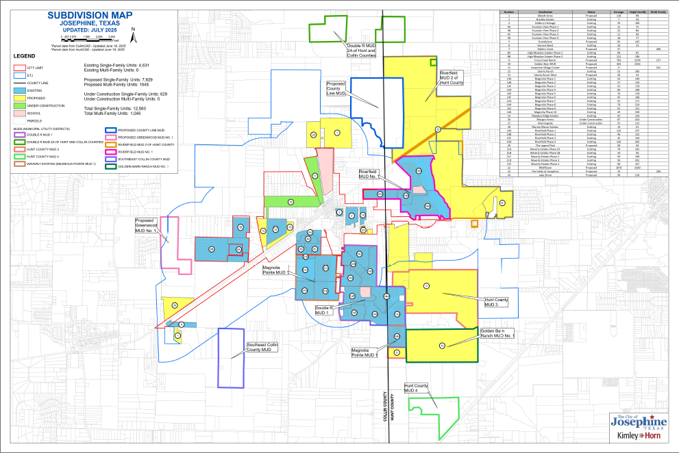 Planning & Development - City of Josephine, TX - Est. 1888