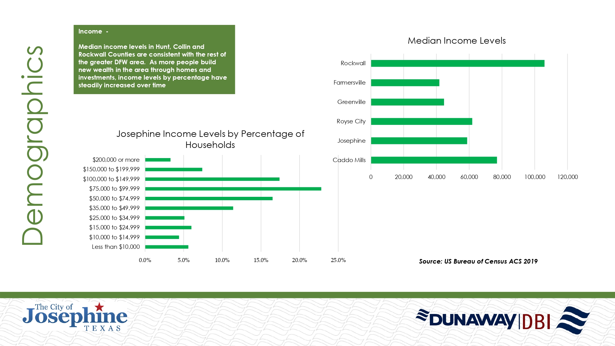 Residents and Visitors - City of Josephine, TX - Est. 1888