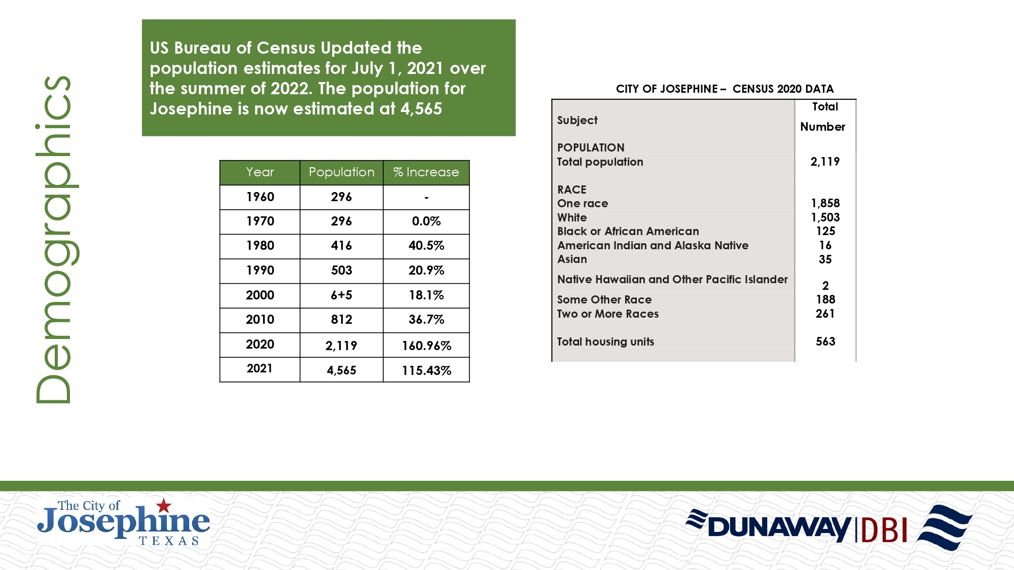 Residents and Visitors - City of Josephine, TX - Est. 1888