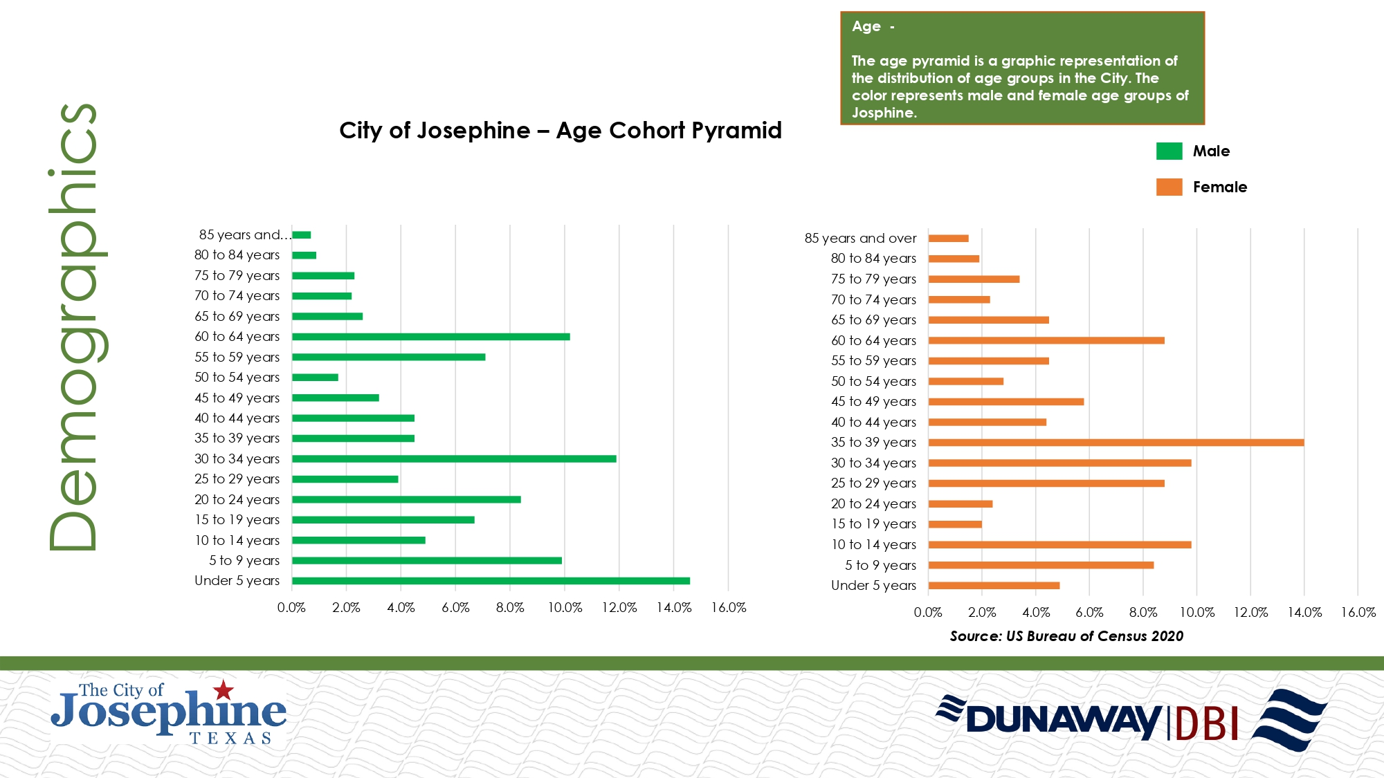 Residents and Visitors - City of Josephine, TX - Est. 1888